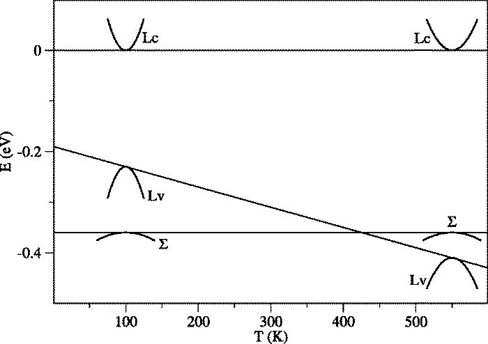 Heavy hole effect on the thermoelectric properties of highly doped p ...