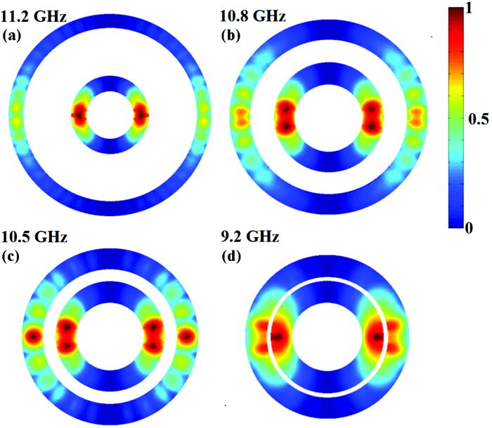 Dynamic susceptibility of concentric permalloy rings with opposite chirality vortices | Journal ...