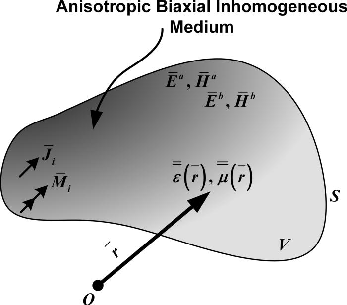 Uniqueness theorem and uniqueness of inverse problems for lossy ...