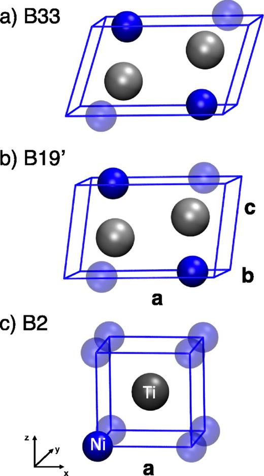 Finite temperature properties of NiTi from first principles simulations ...