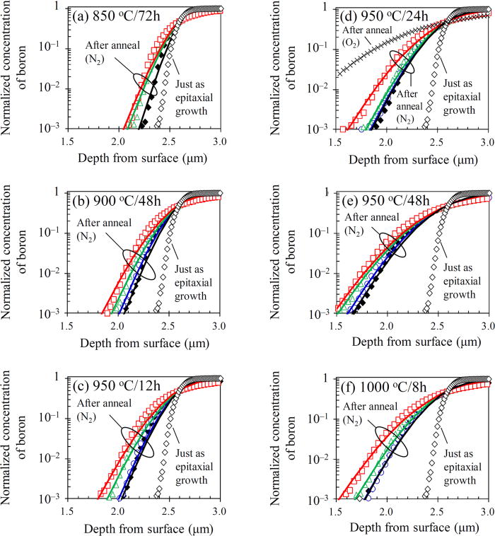Enhanced diffusion of boron by oxygen precipitation in heavily boron ...
