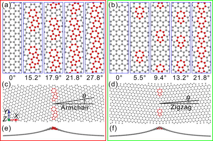 Effect of grain boundaries on mechanical transverse wave propagations ...