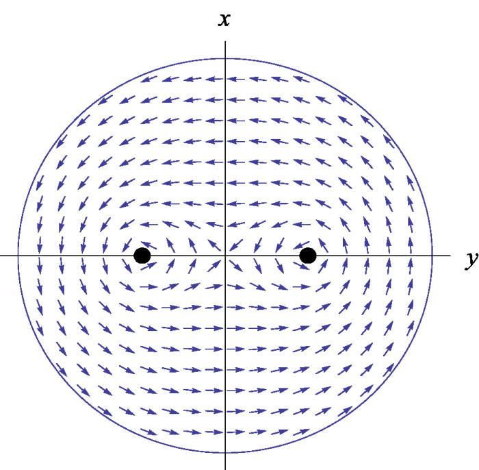 Magnetic antivortex dynamics in a two nanocontact disk | Journal of ...