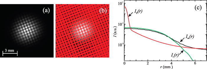 Evolution of the transverse and longitudinal energy distributions of ...
