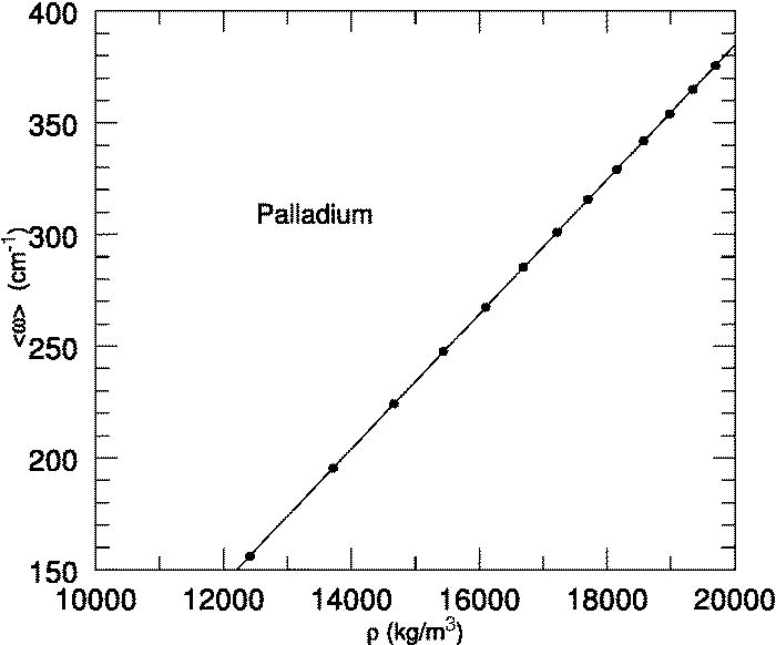 Large dataset test of Birch's law for sound propagation at high ...