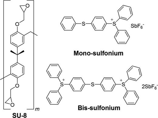 Order of multiphoton excitation of sulfonium photo-acid generators used in photoresists based on ...