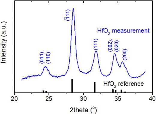 Effect of oxygen vacancies and strain on the phonon spectrum of HfO2 ...