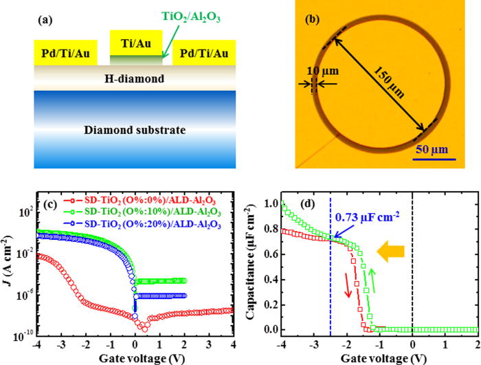Deposition of TiO2/Al2O3 bilayer on hydrogenated diamond for electronic ...