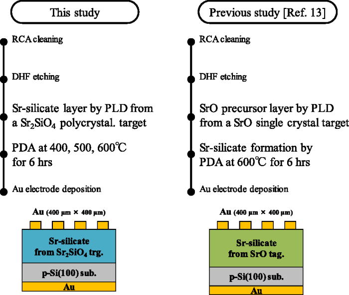 Investigation of the static electric field effect of strontium silicate ...