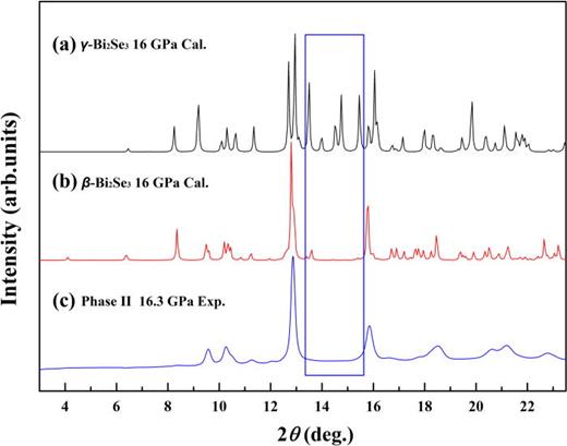 Structure determination of the high-pressure phases of topological ...