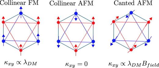 Noncollinear antiferromagnetic Haldane magnon insulator | Journal of ...