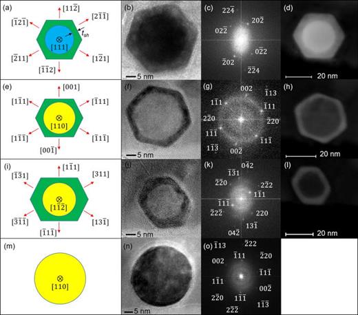 Shell morphology and Raman spectra of epitaxial Ge−SixGe1−x and Si−SixGe1−x core-shell nanowires ...