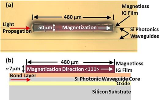 Thin-film magnetless Faraday rotators for compact heterogeneous ...