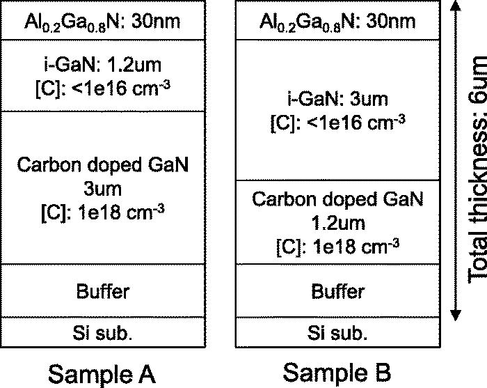 Defect analysis in GaN films of HEMT structure by cross-sectional ...