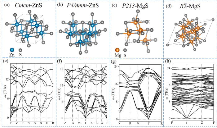 Crystal and band structures of ZnS, MgS, and ZnS-MgS alloys | Journal ...