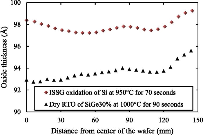 Oxidation kinetics of Si and SiGe by dry rapid thermal oxidation, in ...