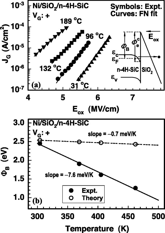 Leakage current conduction, hole injection, and time-dependent ...