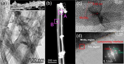 Synthesized MoSe2/TiO2 heterogeneous structure as the promising ...