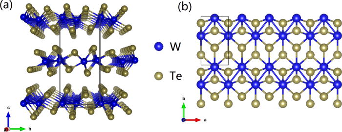 Temperature effect on lattice and electronic structures of WTe2 from ...