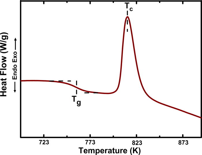 Small polaron hopping conduction mechanism in LiFePO4 glass and crystal ...