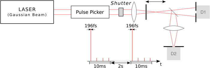 Two-photon absorption cross section of magnetite nanoparticles in ...