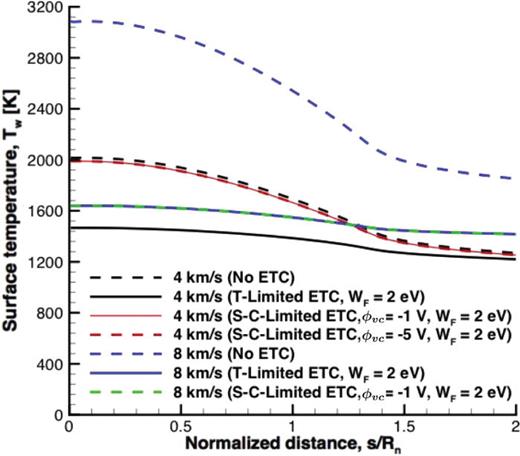 Detailed modeling of electron emission for transpiration cooling of ...