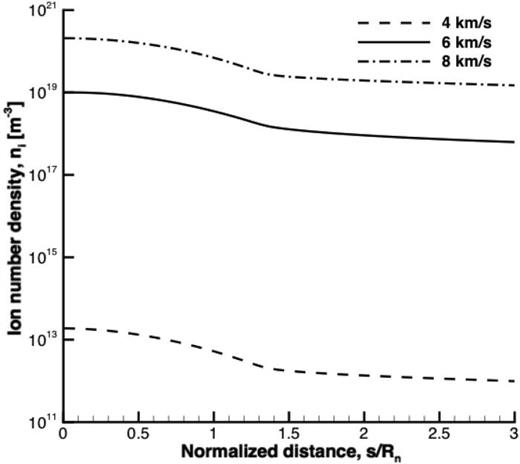 Detailed modeling of electron emission for transpiration cooling of ...