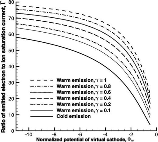 Detailed modeling of electron emission for transpiration cooling of ...