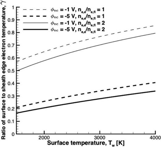 Detailed modeling of electron emission for transpiration cooling of ...