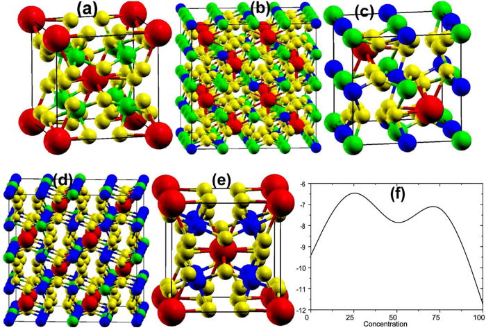 Effect of Fe-Ru doping in the electronic and thermoelectric properties ...