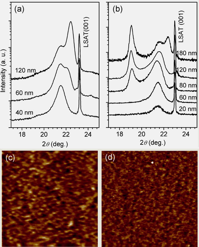Reversible transition between coherently strained BiFeO3 and the ...