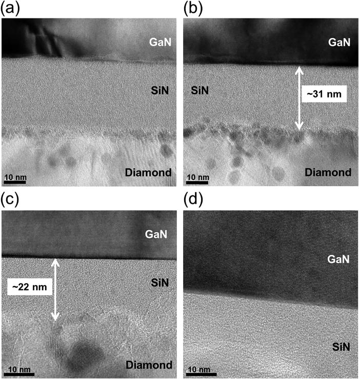 Phonon conduction in GaN-diamond composite substrates | Journal of ...