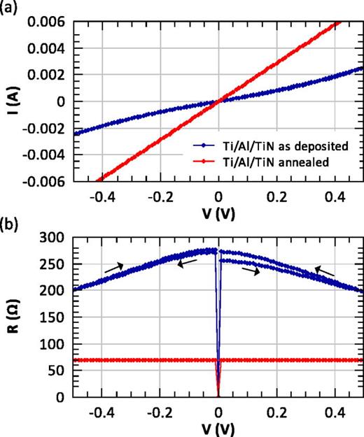 Au-free ohmic Ti/Al/TiN contacts to UID n-GaN fabricated by sputter ...