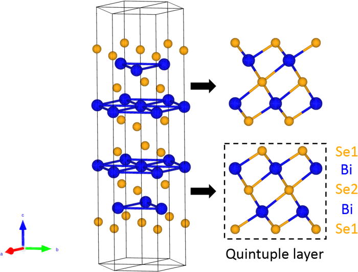 Using gapped topological surface states of Bi2Se3 films in a field ...