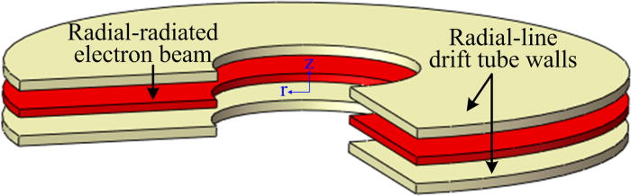 A small-signal theory for the radial-line relativistic klystron ...