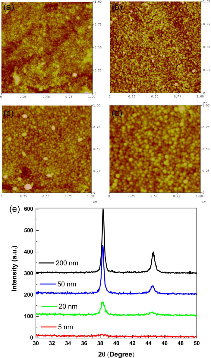 Large electronic sputtering yield of nanodimensional Au thin films ...