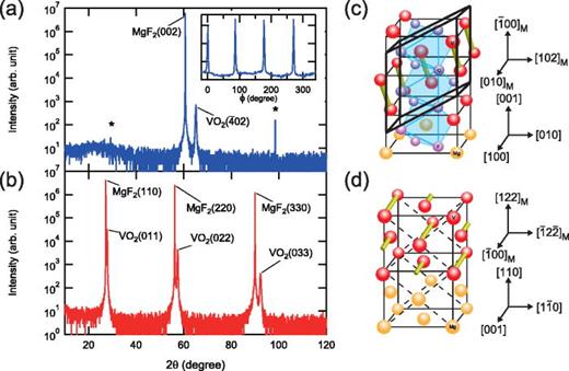 Polarized Raman scattering of epitaxial vanadium dioxide films with low ...