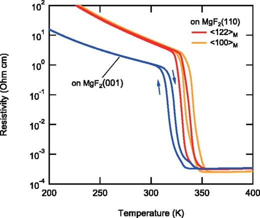 Polarized Raman scattering of epitaxial vanadium dioxide films with low ...