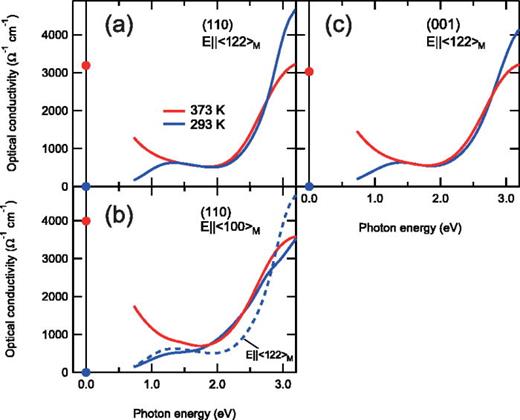 Polarized Raman scattering of epitaxial vanadium dioxide films with low ...