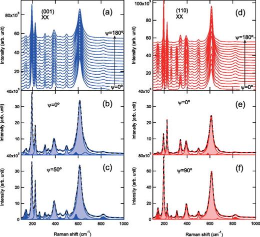 Polarized Raman scattering of epitaxial vanadium dioxide films with low ...