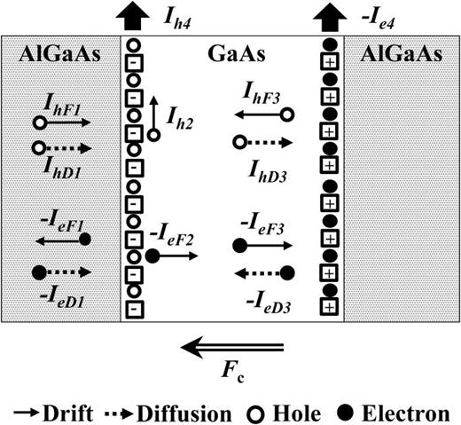 Photocurrent and photoluminescence characteristics of AlGaAs/GaAs ...