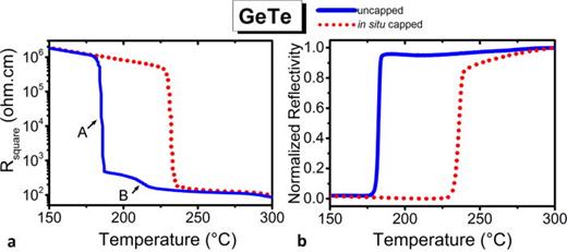 In situ observation of the impact of surface oxidation on the ...