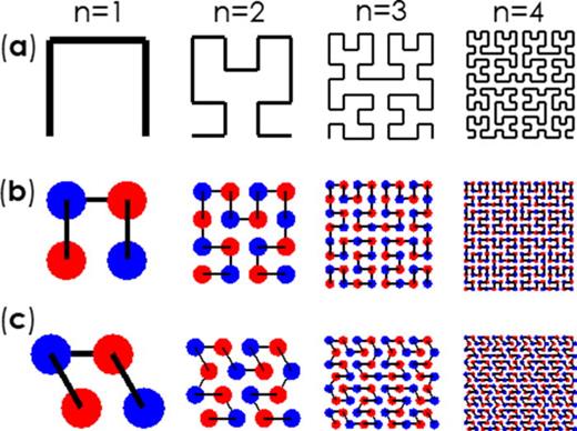 Interconnect Patterns For Printed Organic Thermoelectric Devices With Large Fill Factors