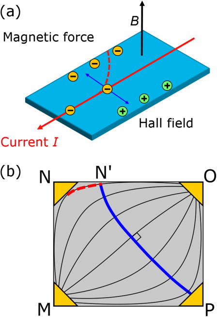 Hall measurements on low-mobility thin films | Journal of Applied ...