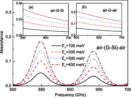 The tuned absorptance in multilayer graphene-dielectric structures by ...