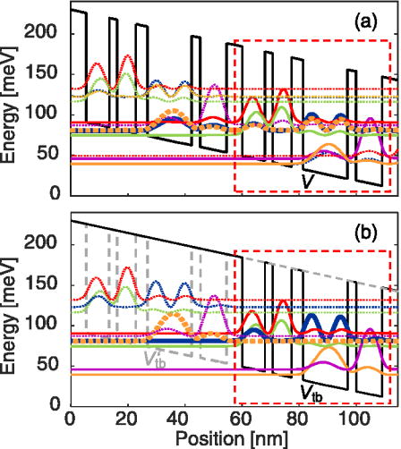 Density matrix Monte Carlo modeling of quantum cascade lasers | Journal ...