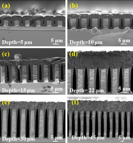 Fabrication of microchannels in polycrystalline diamond using pre ...