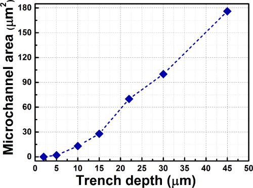 Fabrication of microchannels in polycrystalline diamond using pre ...