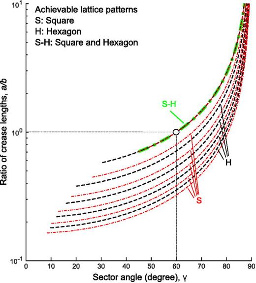 Reconfigurable origami sonic barriers with tunable bandgaps for traffic ...