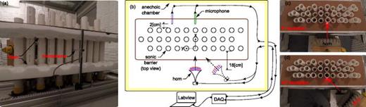 Reconfigurable origami sonic barriers with tunable bandgaps for traffic ...
